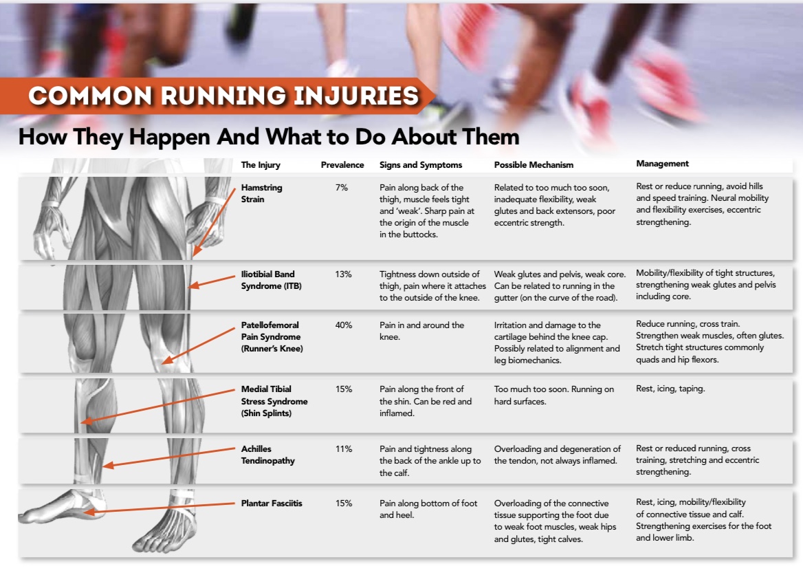 Running Injuries: Causes, Prevention, and Treatment Tips